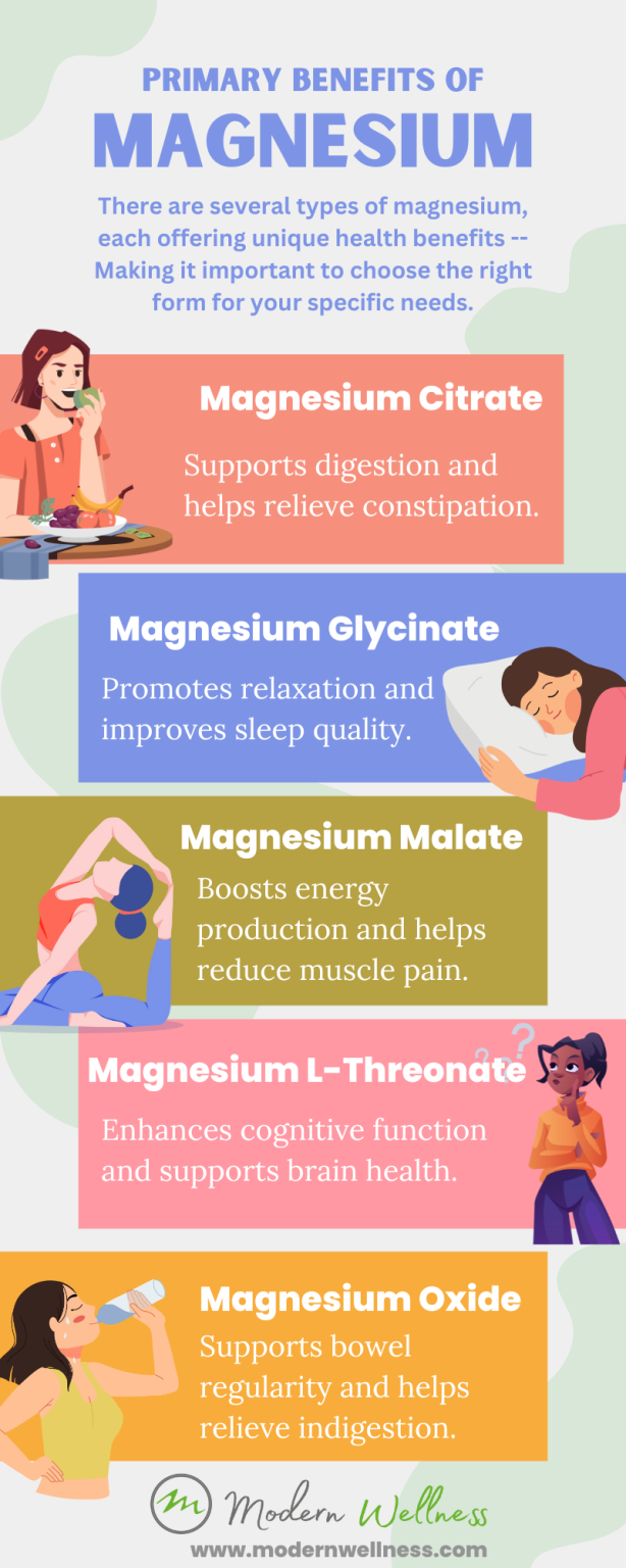 The Different Types of Magnesium and Their Health Benefits - Modern ...